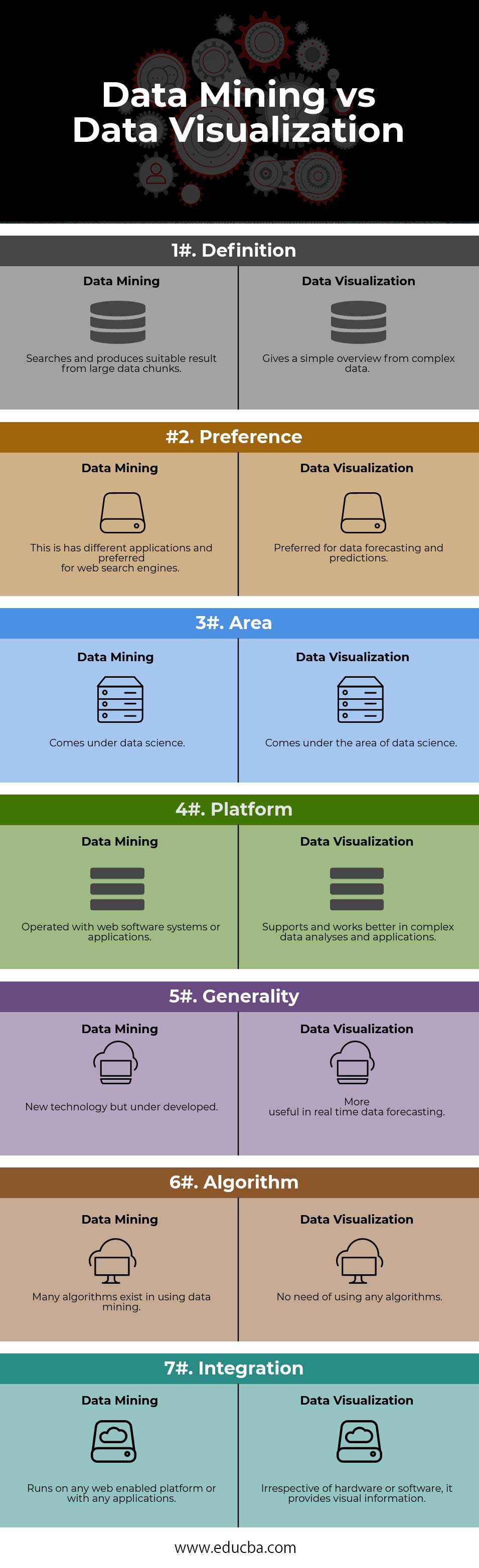 Data Mining Vs Data Analysis At Eduardo Fizer Blog Data Mining Vs Data Analysis At Eduardo Fizer Blog