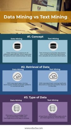 Data Mining vs Text Mining | Best Comparison to Learn with Infographics