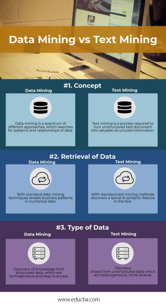 Data Mining vs Text Mining | Best Comparison to Learn with Infographics Data Mining vs Text Mining | Best Comparison to Learn with Infographics
