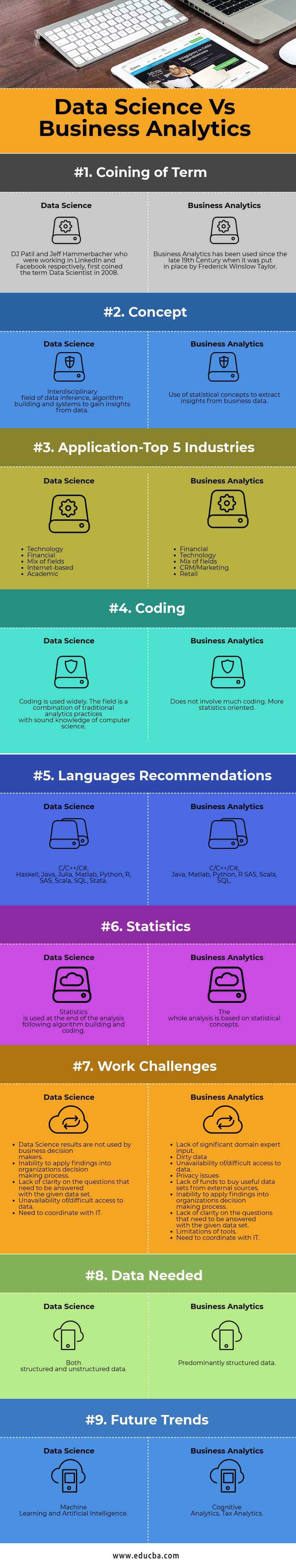 Data Science Vs Business Analytics Find Out Top 9 Useful Differences 