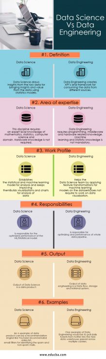 Data Science vs Data Engineering | Introduction and Key Differences