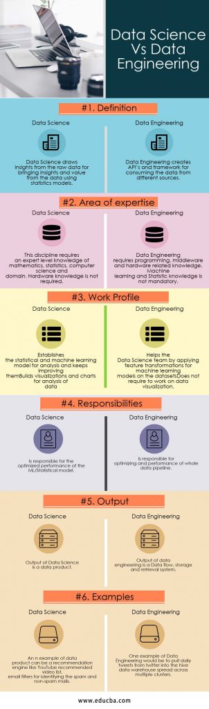 Data Science vs Data Engineering | Introduction and Key Differences