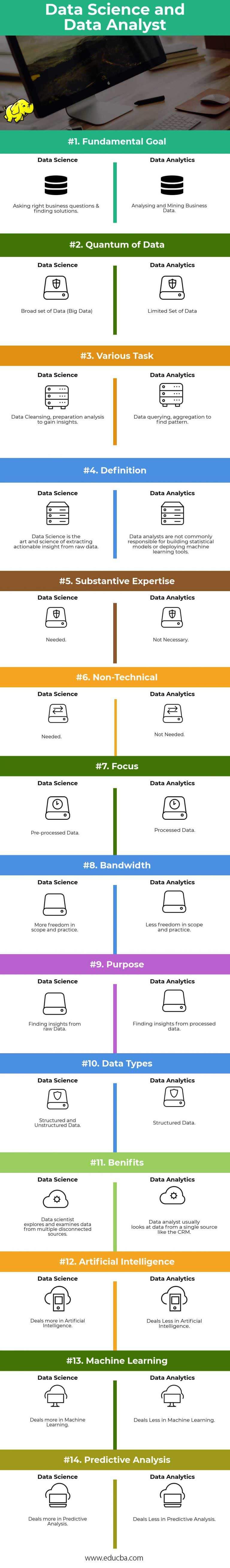 Data Science vs Data Analytics | Know Top 14 Amazing Differences