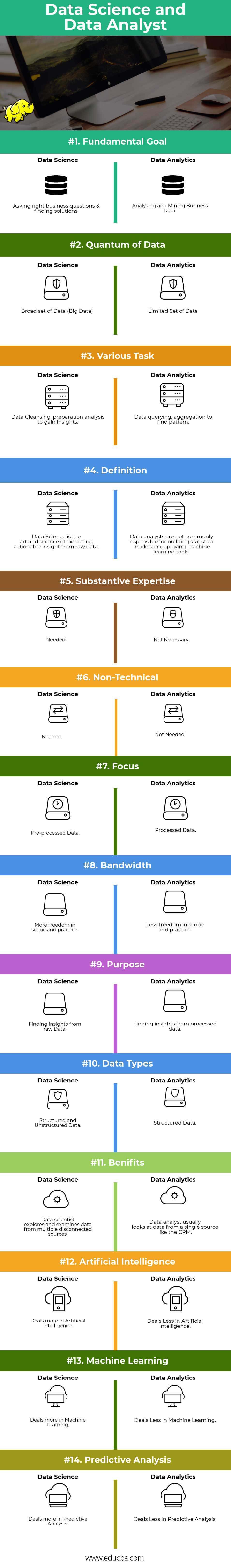 Data Science vs Data Analytics | Know Top 14 Amazing Differences