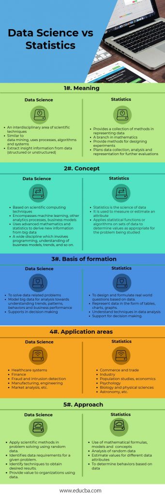 Data Science Vs Statistics Know Top 5 Beneficial Comparisons 0230