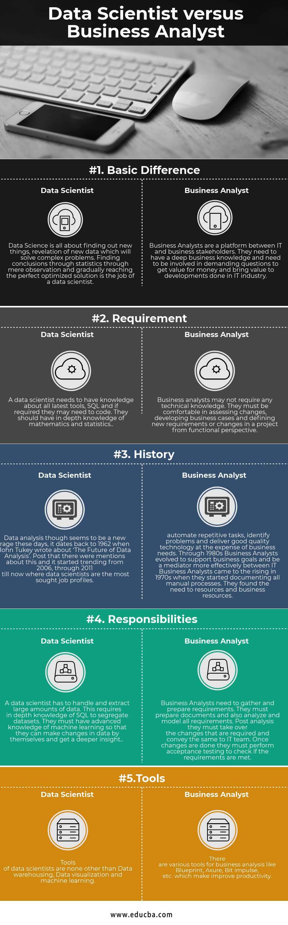 Data Scientist Vs Business Analyst Top 5 Awesome Differences To Learn
