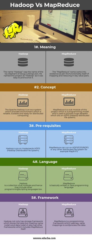 Hadoop vs MapReduce | Find Out The Best 5 Differences
