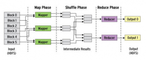 Hadoop vs MapReduce | Find Out The Best 5 Differences