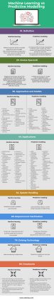 Machine Learning vs Predictive Modelling | Top 8 Vital Differences