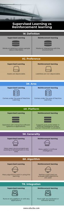 Supervised Learning vs Reinforcement Learning | 7 Valuable Differences
