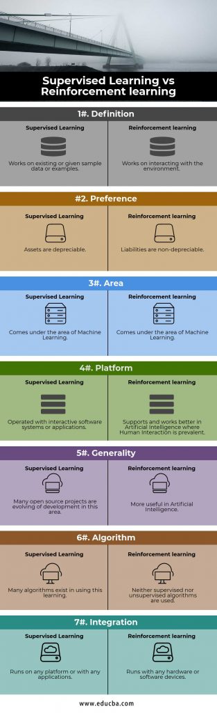 Supervised Learning vs Reinforcement Learning | 7 Valuable Differences