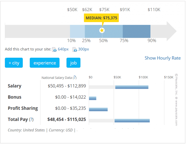 Careers in Android Development | Career Path & Jobs | Salaries | Skills