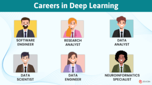 Careers in Deep Learning | Career Prospects with Salary Insight