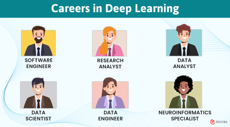 Careers in Deep Learning | Career Prospects with Salary Insight