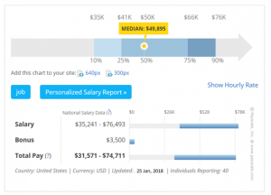 Careers in Mainframe | Guide to Career Outlook & Jobs in Mainframe