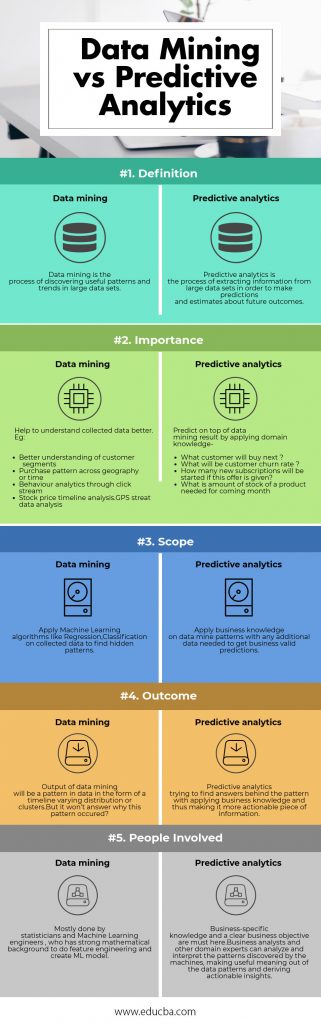 Predictive Analytics vs Data Mining | Which One Is More Beneficial?