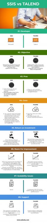Talend vs SSIS | Top 8 Amazing Comparisons You Need To Know Talend vs SSIS | Top 8 Amazing Comparisons You Need To Know