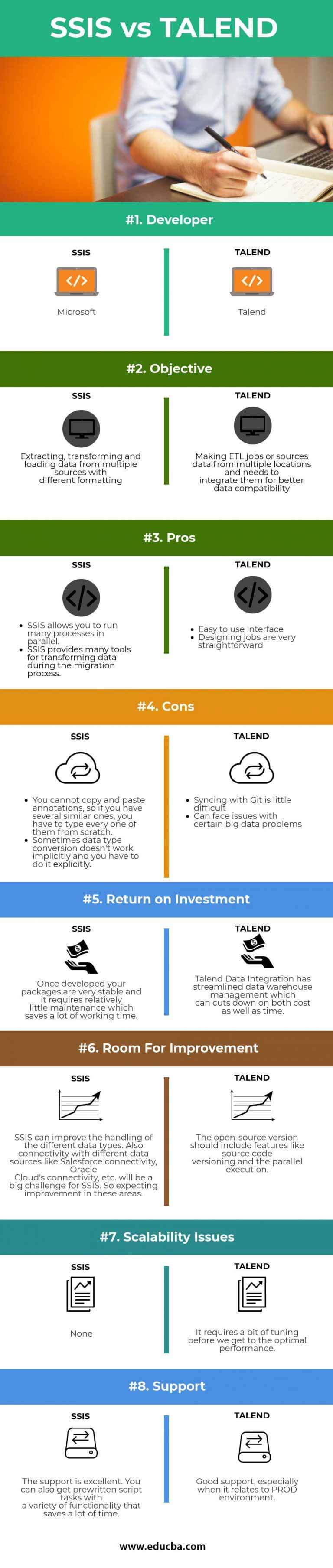 Talend vs SSIS | Top 8 Amazing Comparisons You Need To Know Talend vs SSIS | Top 8 Amazing Comparisons You Need To Know