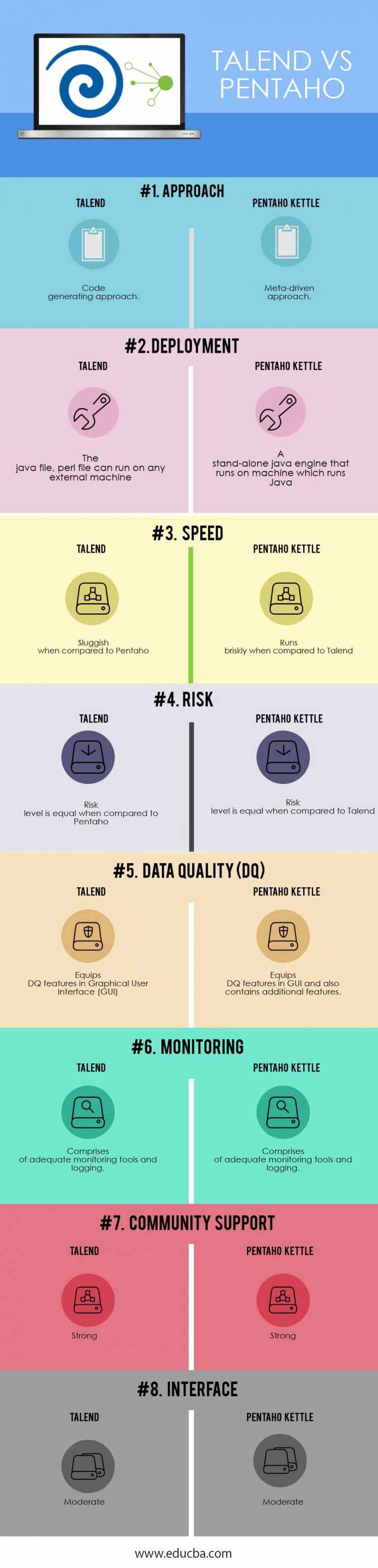Talend vs Pentaho | Top 8 Most Amazing Comparisons To Learn Talend vs Pentaho | Top 8 Most Amazing Comparisons To Learn