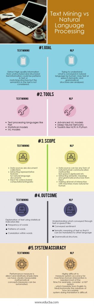 Text Mining vs Natural Language Processing | Best 5 Differences To Learn