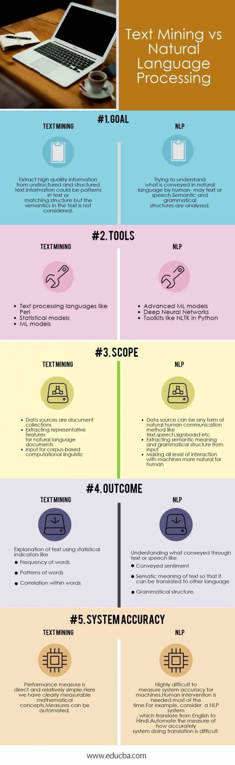 Text Mining vs Natural Language Processing | Best 5 Differences To Learn