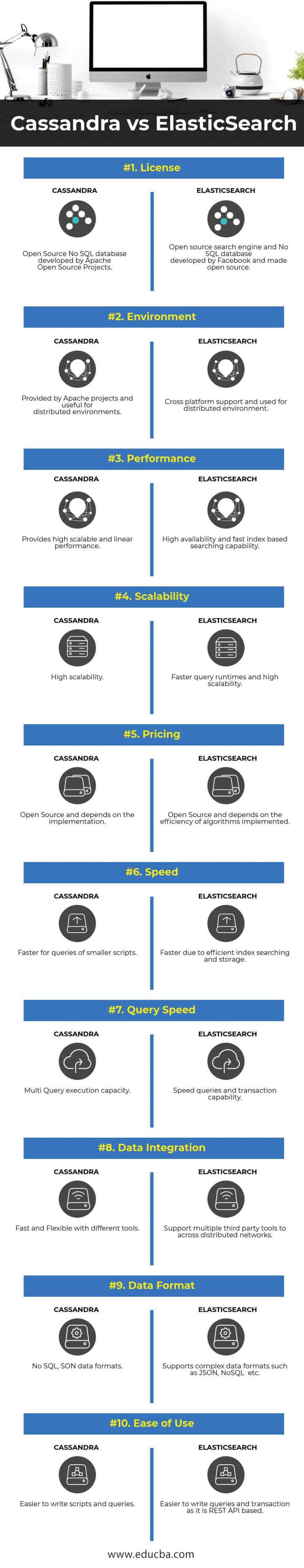 Cassandra Vs Elasticsearch Top 10 Beneficial Differences To Know