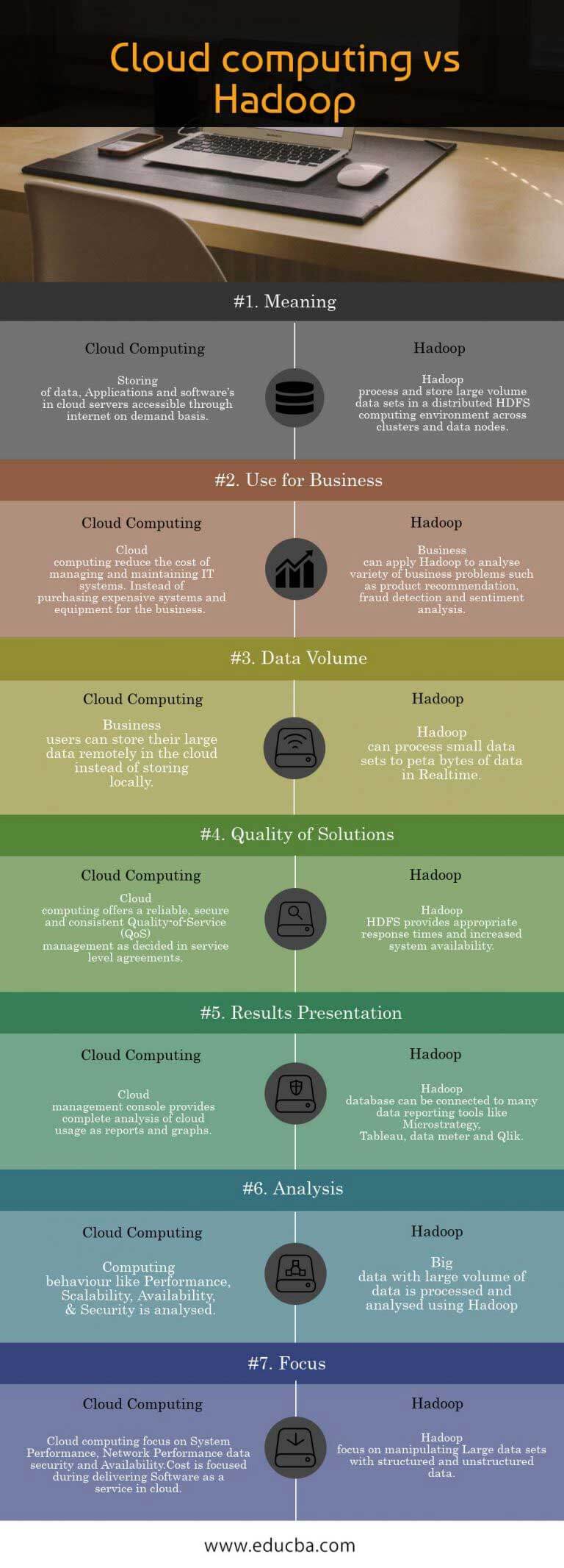 Cloud Computing vs Hadoop | Find Out The Top 7 Comparisons