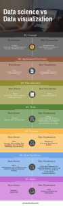 Data Science vs Data Visualization | Learn 7 Best Useful Comparison