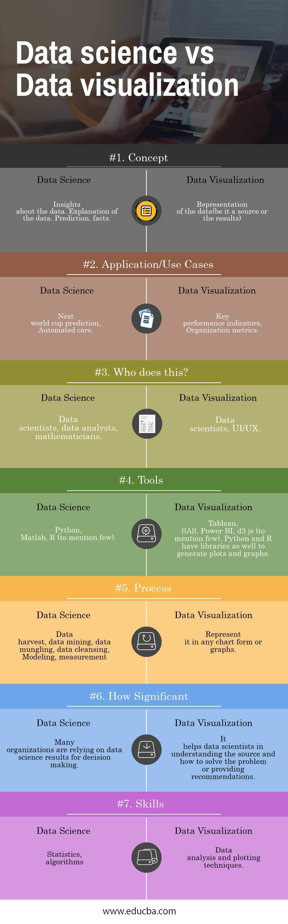 Data Science Vs Data Visualization Learn 7 Best Useful Comparison