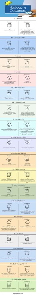 Hadoop vs Cassandra - Find Out The 17 Awesome Differences Hadoop vs Cassandra - Find Out The 17 Awesome Differences
