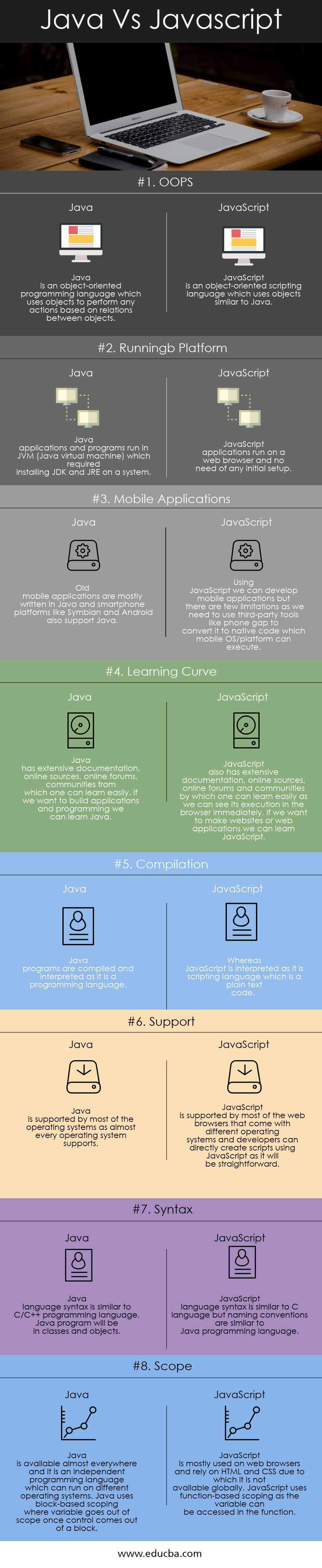 Java Vs JavaScript Top 8 Differences You Should Know
