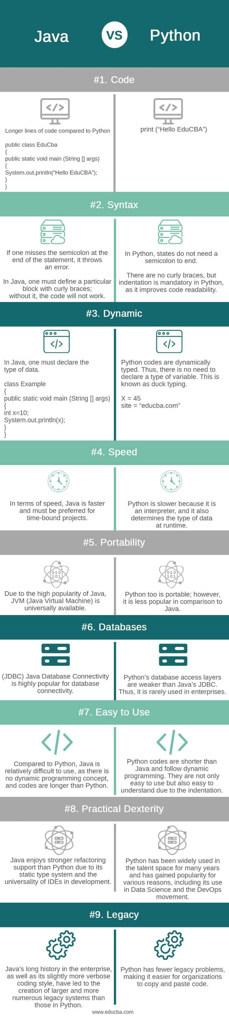 Java vs Python - Top 9 Comparisons You Must Know