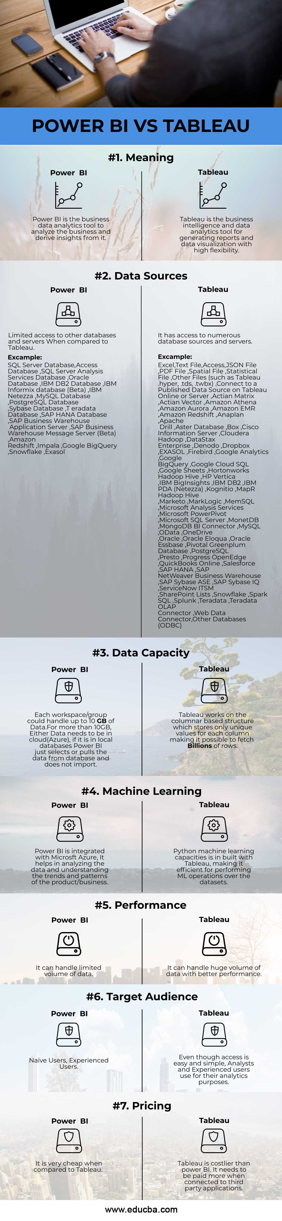 Power BI Vs Tableau 7 Most Valuable Differences You Should Know