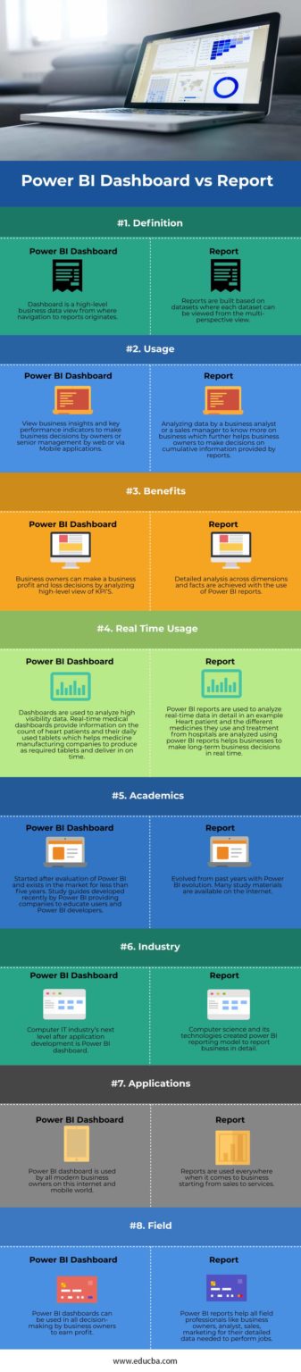 Power BI Dashboard vs Report - 8 Amazing Comparisions Power BI Dashboard vs Report - 8 Amazing Comparisions