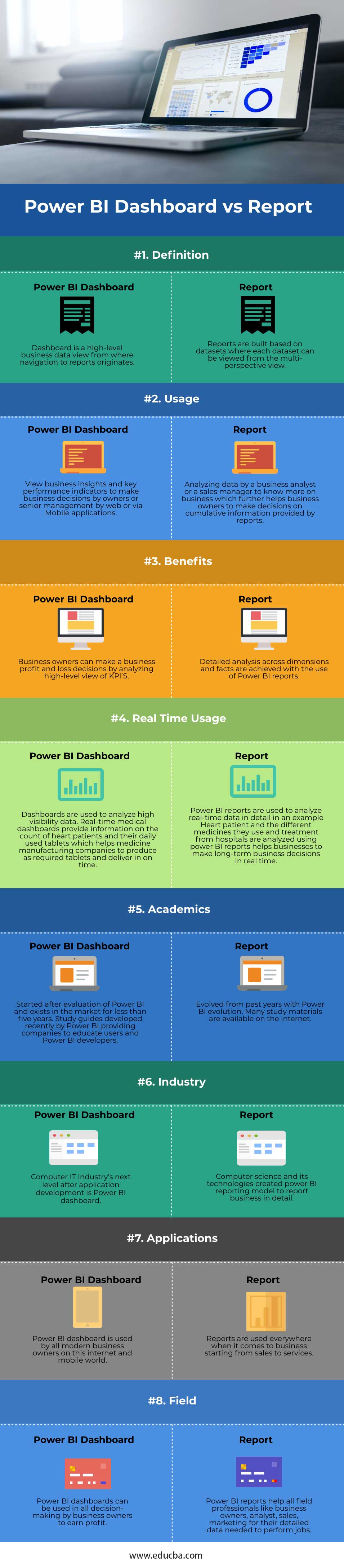 What Is The Difference Between A Power Bi Dashboard And Report Design 