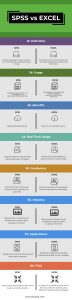 SPSS vs EXCEL | Top 8 Significant Differences You Need To Know