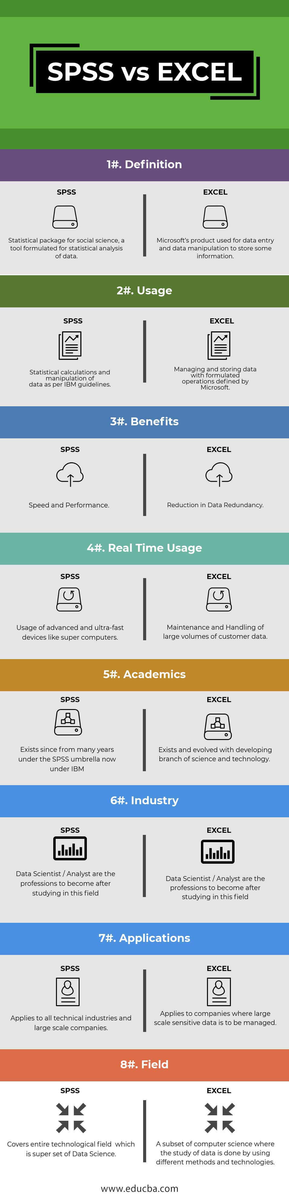 SPSS Vs EXCEL Top 8 Significant Differences You Need To Know
