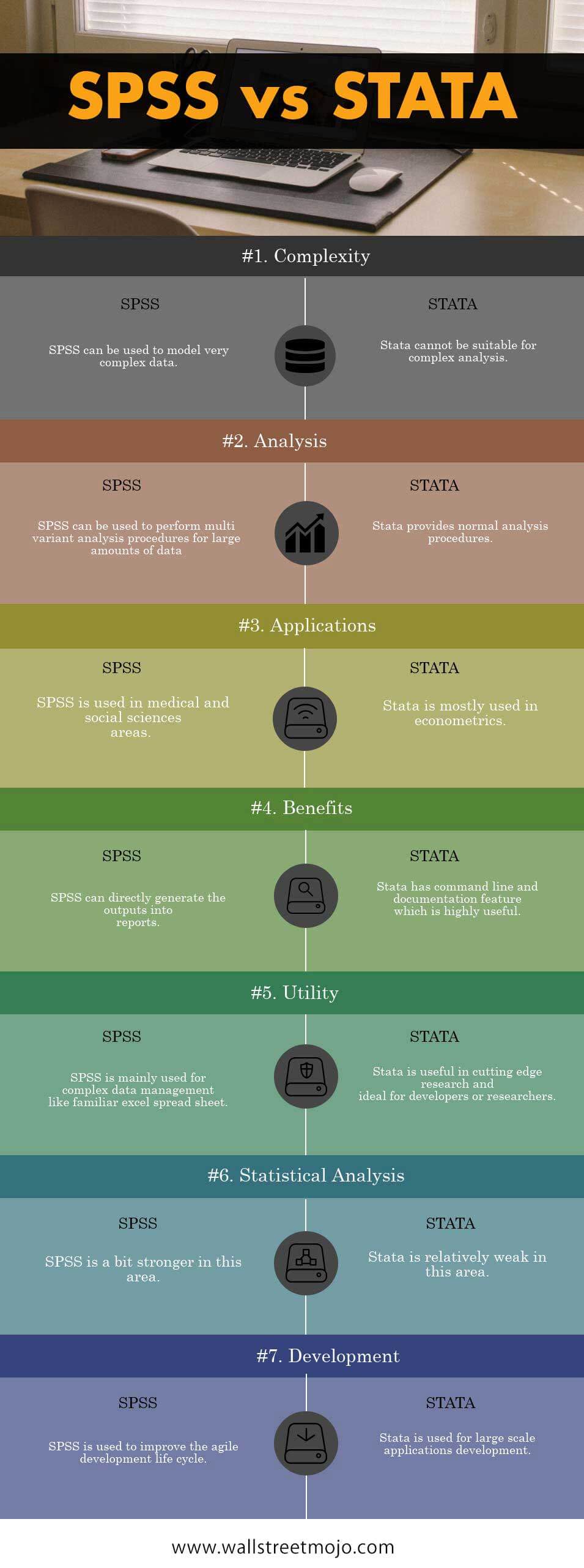 Know The 7 Useful Differences Between SPSS vs Stata