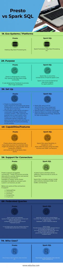 Spark SQL vs Presto | Top 7 Most Useful Distinction You Need to Know Spark SQL vs Presto | Top 7 Most Useful Distinction You Need to Know