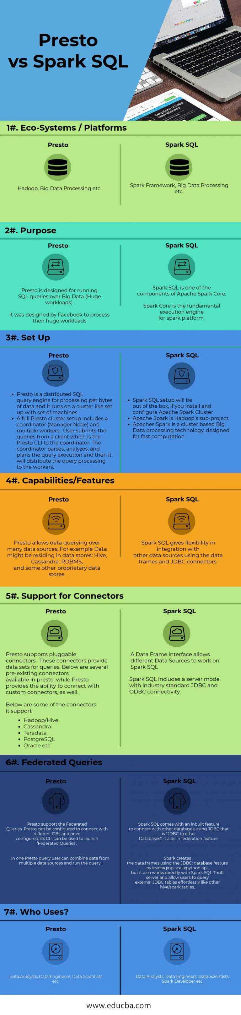 Spark SQL vs Presto | Top 7 Most Useful Distinction You Need to Know Spark SQL vs Presto | Top 7 Most Useful Distinction You Need to Know