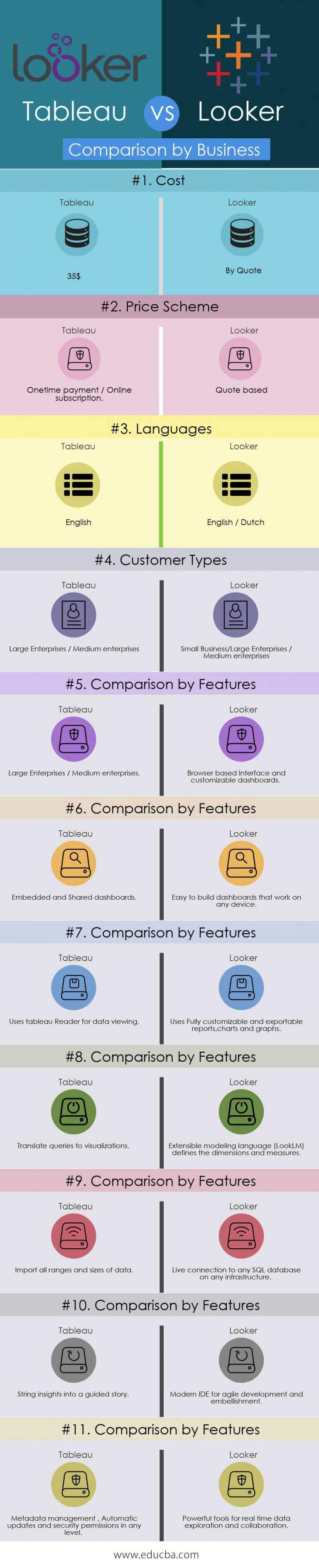 Looker vs Tableau | Top 11 Valuable Comparisons You Need to Know