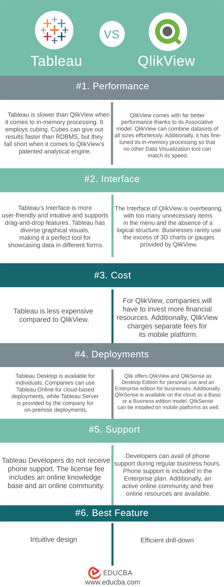 Tableau vs QlikView | Top 6 Useful Differences You Should Know