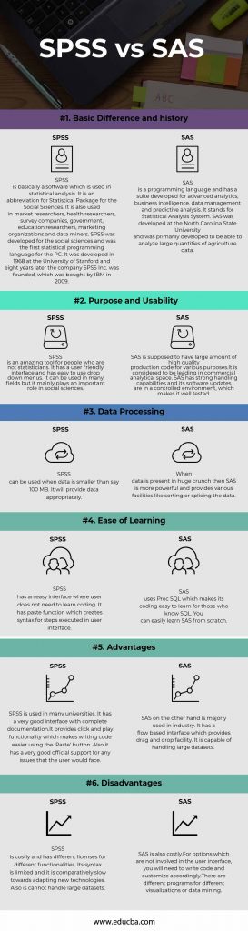 SPSS vs SAS | Top 6 Significant Differences To Learn About these Tools