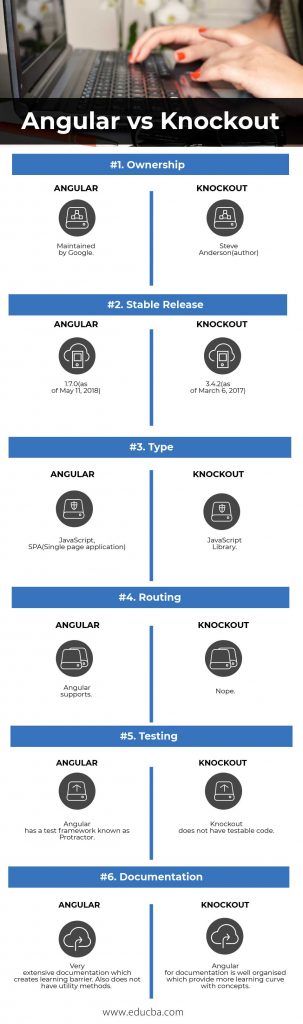 Angular Vs Knockout Top 6 Beneficial Comparisons To Learn