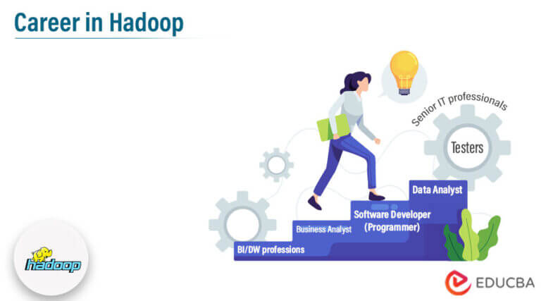 Career in Hadoop: Career Scope with Salary Survey | eduCBA