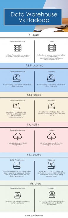 Data Warehouse vs Hadoop | Top 6 Most Useful Differences To Know Data Warehouse vs Hadoop | Top 6 Most Useful Differences To Know