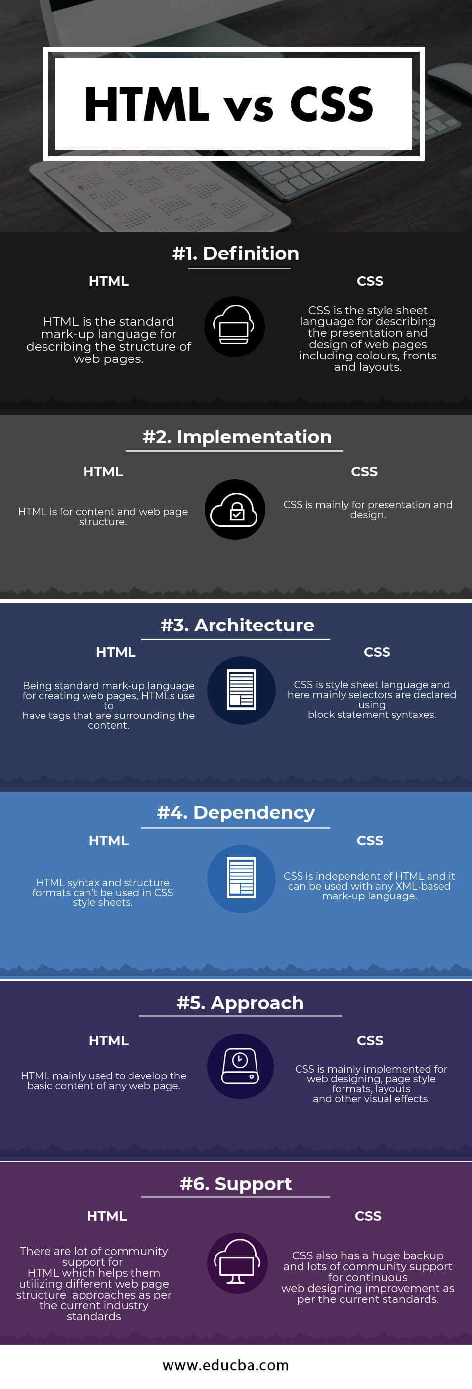  Difference Between Html And Css With Example Www vrogue co