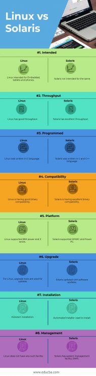 Linux Vs Solaris Top 8 Beneficial Differences You Need To Know