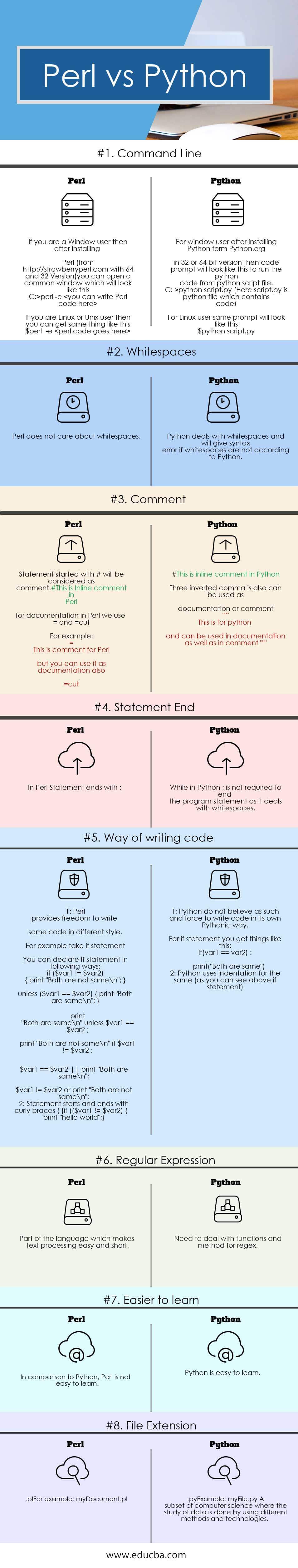 Perl Vs Python Find Out The 8 Most Amazing Comparisons
