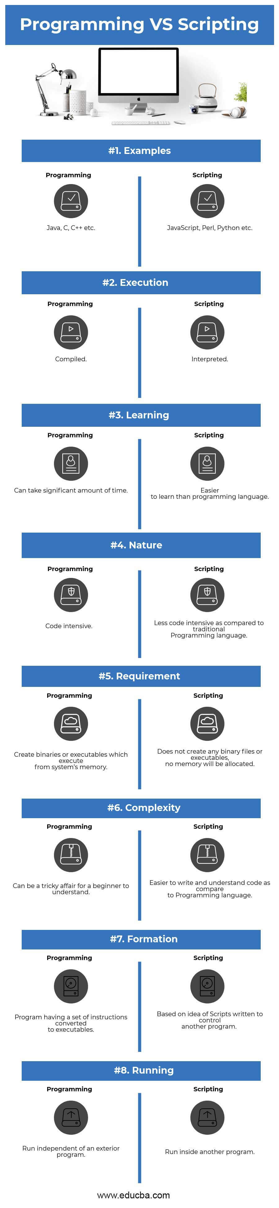 Programming Vs Scripting Find Out The 8 Most Awesome Differences